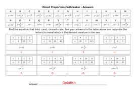 Direct and Inverse Proportion Codbreakers | Teaching Resources