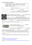 Structure of Graphenes and Fullerenes | Teaching Resources