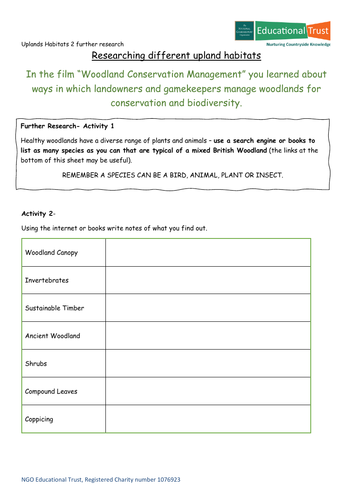 Conservation Fact Files 4-Habitats Woodlands | Teaching Resources
