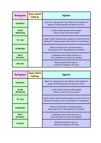 Social Distancing KS2 - Coronavirus | Teaching Resources