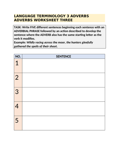 GCSE English Language Terminology 3, Adverbs | Teaching Resources