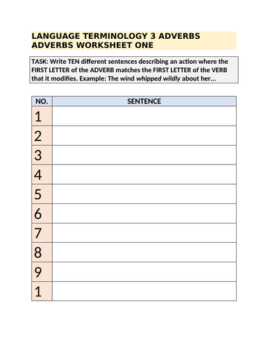GCSE English Language Terminology 3, Adverbs | Teaching Resources