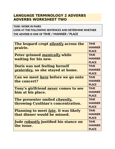 GCSE English Language Terminology 3, Adverbs | Teaching Resources