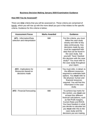 BTEC Level 3 Business Unit 7: Business Decision Making Full Unit ... BTEC Level 3 Business Unit 7: Business Decision Making Full Unit ...