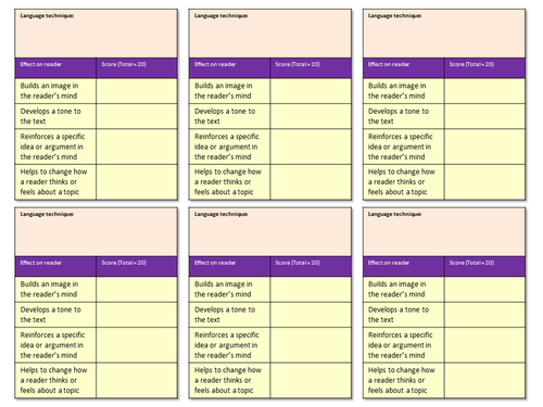 English Language Paper 2 Section A | Teaching Resources