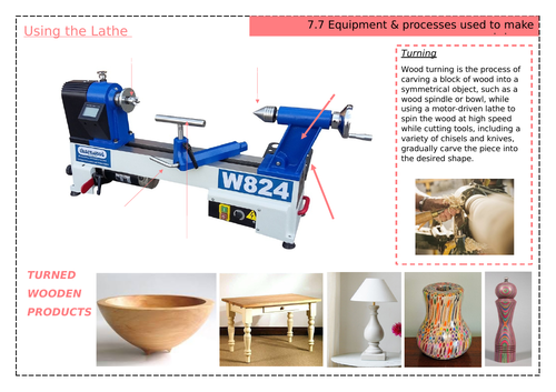 How to: Turn Wood | Teaching Resources