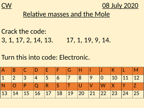 Moles and Calculating Reacting Masses | Teaching Resources