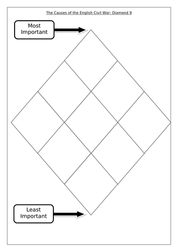 Causes of the English Civil War | Teaching Resources