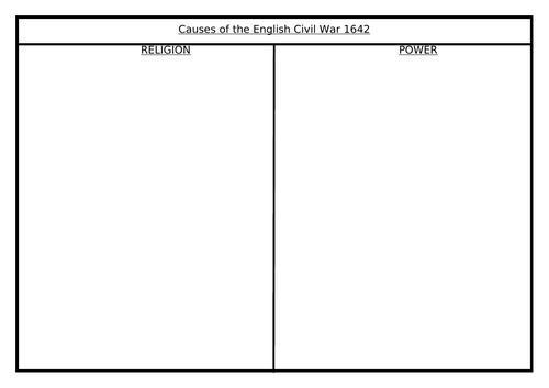 Causes of the English Civil War | Teaching Resources