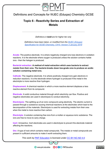 WJEC Eduqas GCSE Chemistry Definitions | Teaching Resources WJEC Eduqas GCSE Chemistry Definitions | Teaching Resources