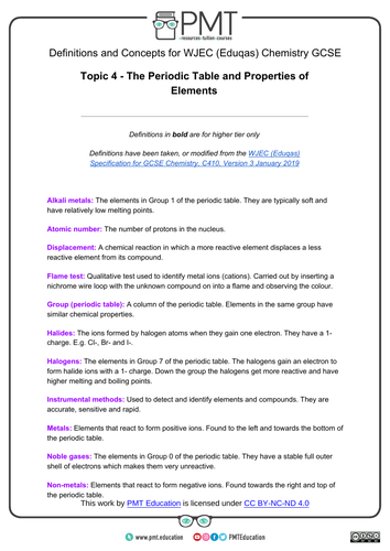 WJEC Eduqas GCSE Chemistry Definitions | Teaching Resources WJEC Eduqas GCSE Chemistry Definitions | Teaching Resources