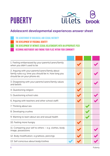 Puberty: Emotional and mental health activity PSHE/RSE | Teaching Resources