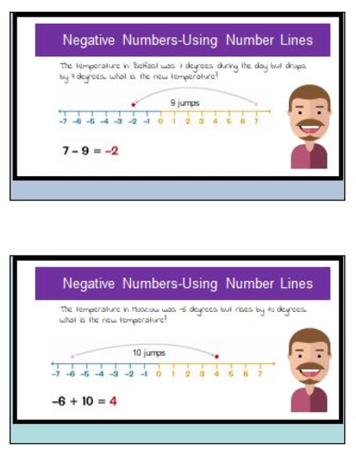 New Functional Skills Maths Full Lesson-Negative Numbers | Teaching ...