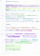 OCR A-Level Chemistry Notes - Complete Syllabus | Teaching Resources