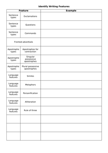 Moon Landing Diary Entry Example Text, Feature Identification & Answers ...