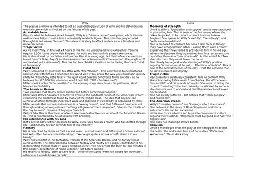 English Literature A Level AQA Death of a Salesman character analysis ...