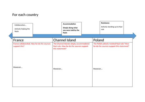 Nazi Germany 1933-1945 OCR GCSE Course | Teaching Resources
