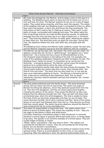 English Literature A Level AQA Rime of the Ancient Mariner part-by-part ...