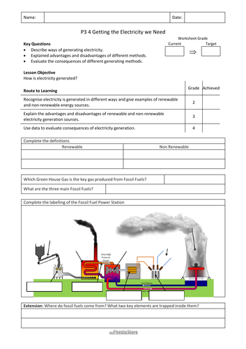 KS3 Physics AQA P3 Energy - Energy Costs and Energy Transfers - 10WS ...