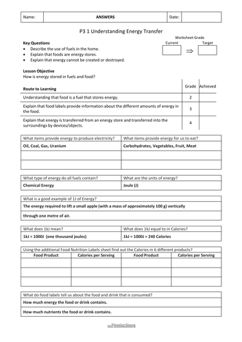 KS3 Physics AQA P3 Energy - Energy Costs and Energy Transfers - 10WS ...