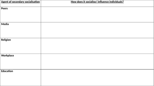 GCSE sociology [wjec, eduqas] - Feral children and socialisation ...