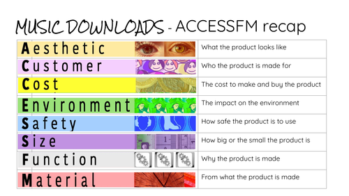 ALBUM COVER | GRAPHIC DESIGN | Research Skills | 4 Lesson Mini Project ...