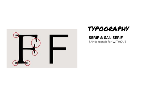 ALBUM COVER | GRAPHIC DESIGN | Design & Making Skills | 4 Lesson Mini ...