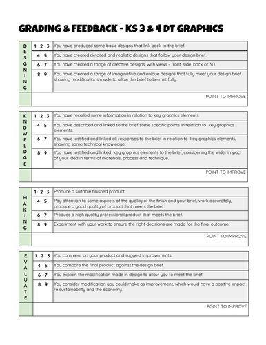ALBUM COVER | GRAPHIC DESIGN | Evaluation Skills | 4 Lesson Mini ...