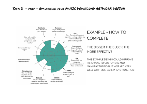 ALBUM COVER | GRAPHIC DESIGN | Evaluation Skills | 4 Lesson Mini ...