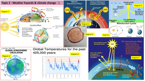 Edexcel A GCSE Topic 2 KNOWLEDGE ORGANISER: Weather hazards & climate ...