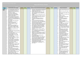 Development Matters tracking 2020 | Teaching Resources