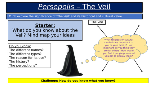 Persepolis Book One - Entire SoW and resources for independent analysis ...