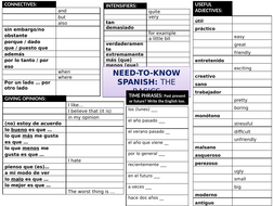 GCSE Spanish Knowledge Organiser - The Basics | Teaching Resources