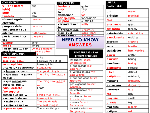 GCSE Spanish Knowledge Organiser - The Basics | Teaching Resources