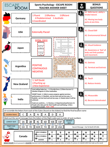 Sports Psychology PE Escape Room | Teaching Resources