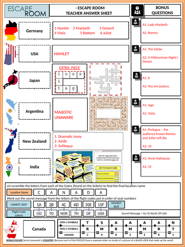 Shakespeare Escape Room | Teaching Resources