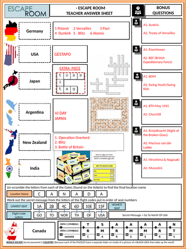 WW2 World War 2 History Escape Room | Teaching Resources