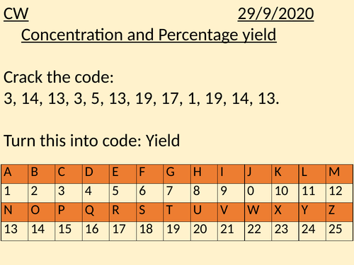Concentration and Percentage yield | Teaching Resources