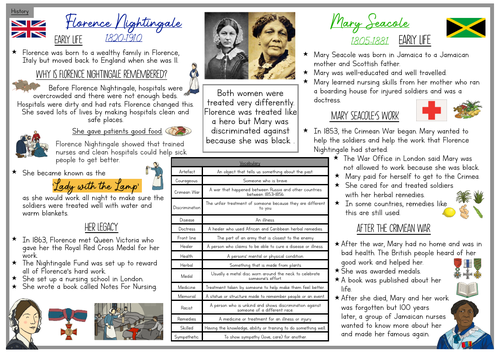 Florence Nightingale and Mary Seattle Knowledge Organiser | Teaching Resources