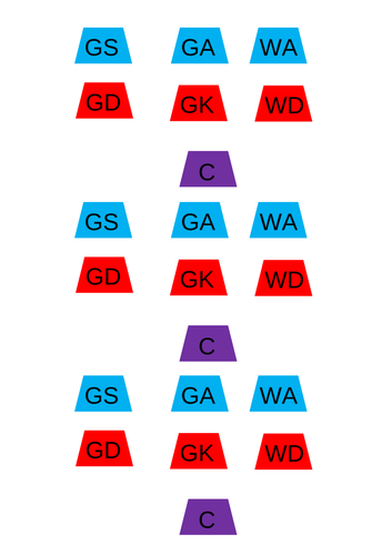 NETBALL - Positions | Teaching Resources
