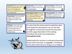 Creative Writing Introduction | Teaching Resources