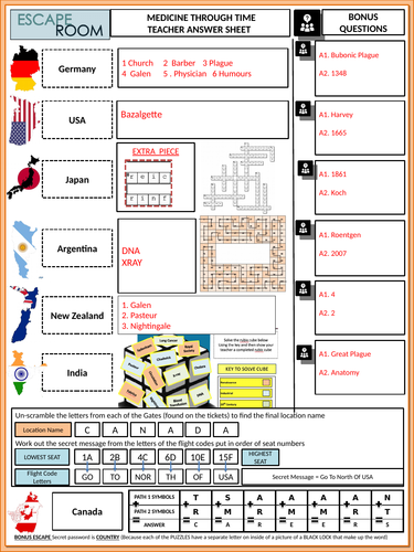 Medicine Through Time - GCSE History | Teaching Resources