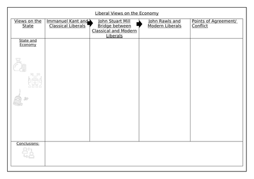 Political Ideologies Liberalism | Teaching Resources