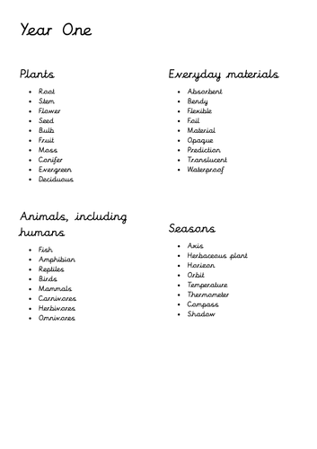 Science Vocabulary Progression | Teaching Resources