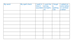 Spelling error analysis table | Teaching Resources
