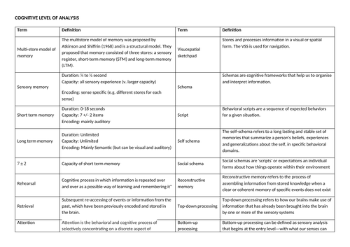 IB Psychology HL Cognitive and Sociocultural Summary Grid | Teaching ...