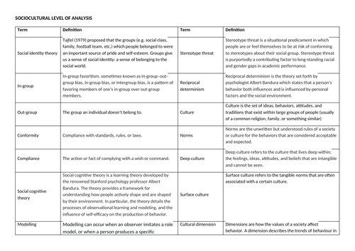 IB Psychology HL Cognitive and Sociocultural Summary Grid | Teaching ...
