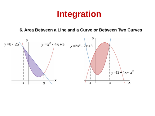 Calculus - Integration | Teaching Resources