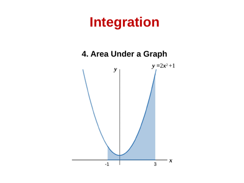 Calculus - Integration | Teaching Resources