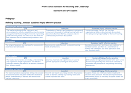 Welsh Professional Standards For Teachers | Teaching Resources